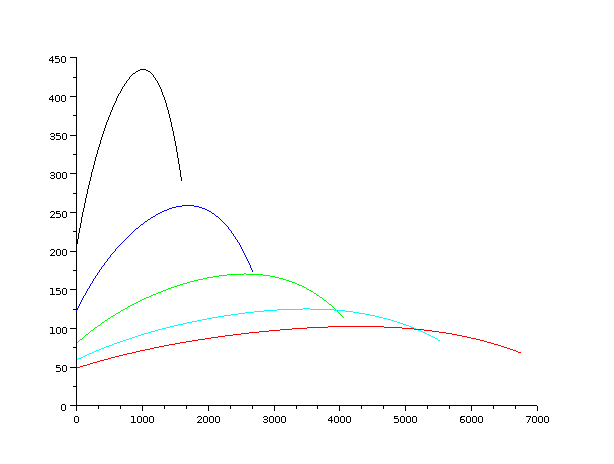 What is my optimal shift point?