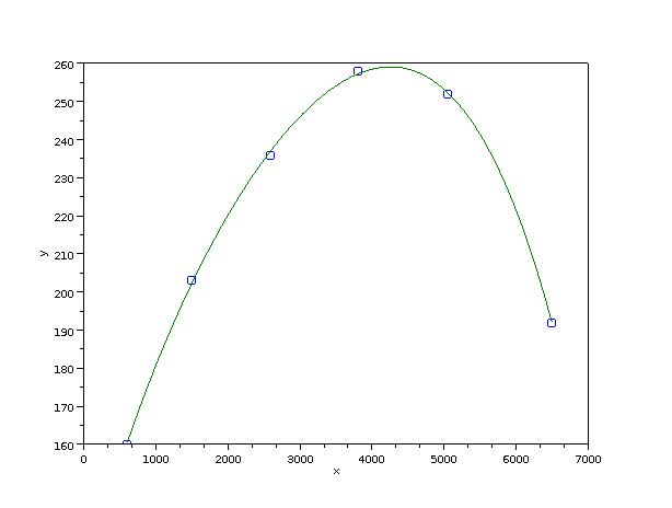 What is my optimal shift point?