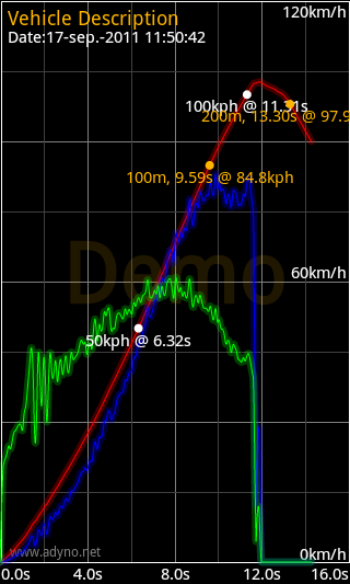What is my optimal shift point?